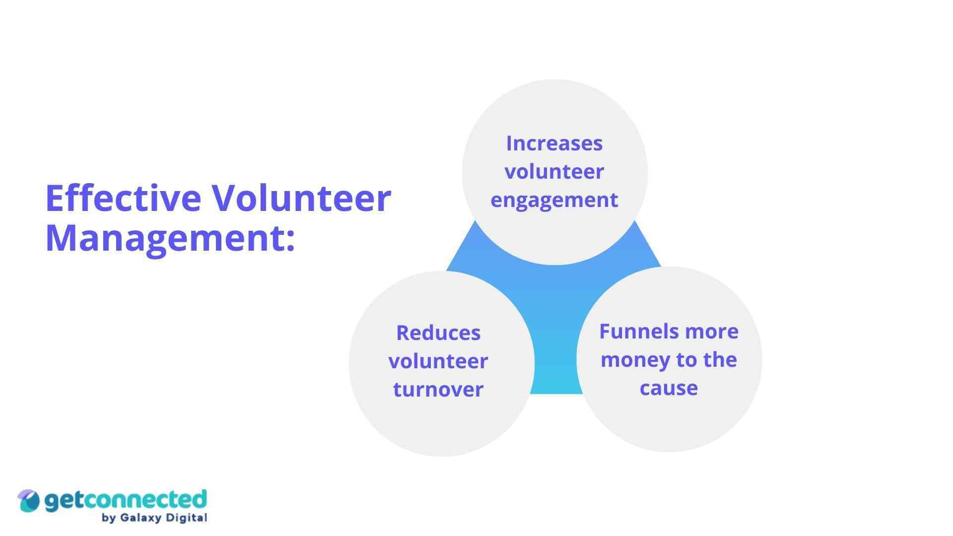The Definitive Handbook for Volunteer Management in 2026